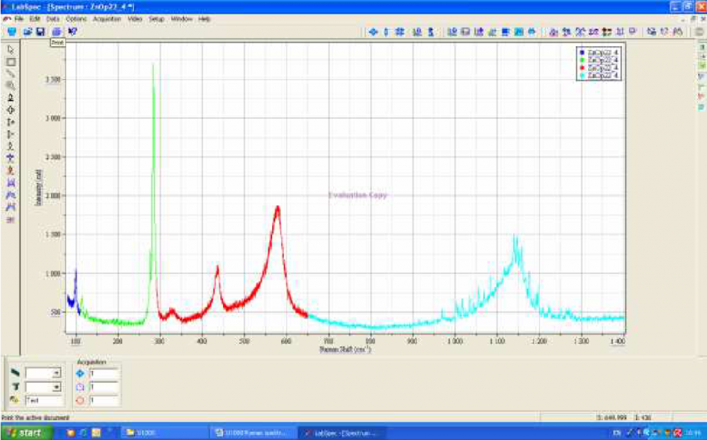 Macro-Raman laboratory (Jobin Yvon U1000 Raman spectrometer) – Center for Solid State Physics ...